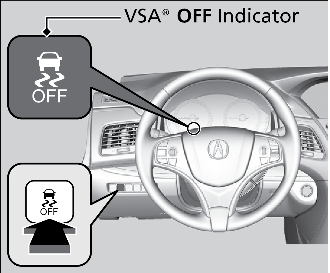 Turning VSA On or Off