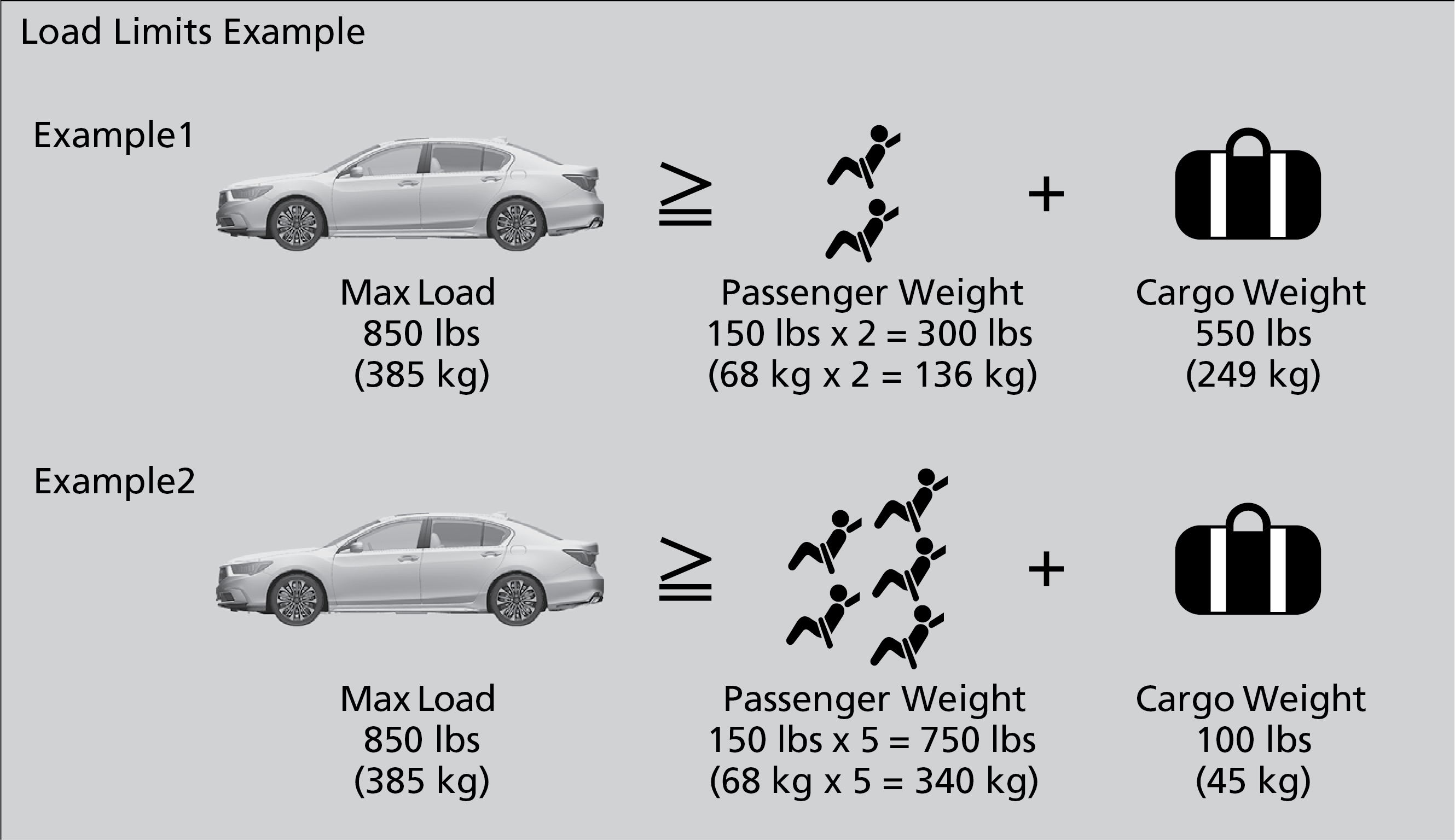 Maximum Load For Your Vehicle