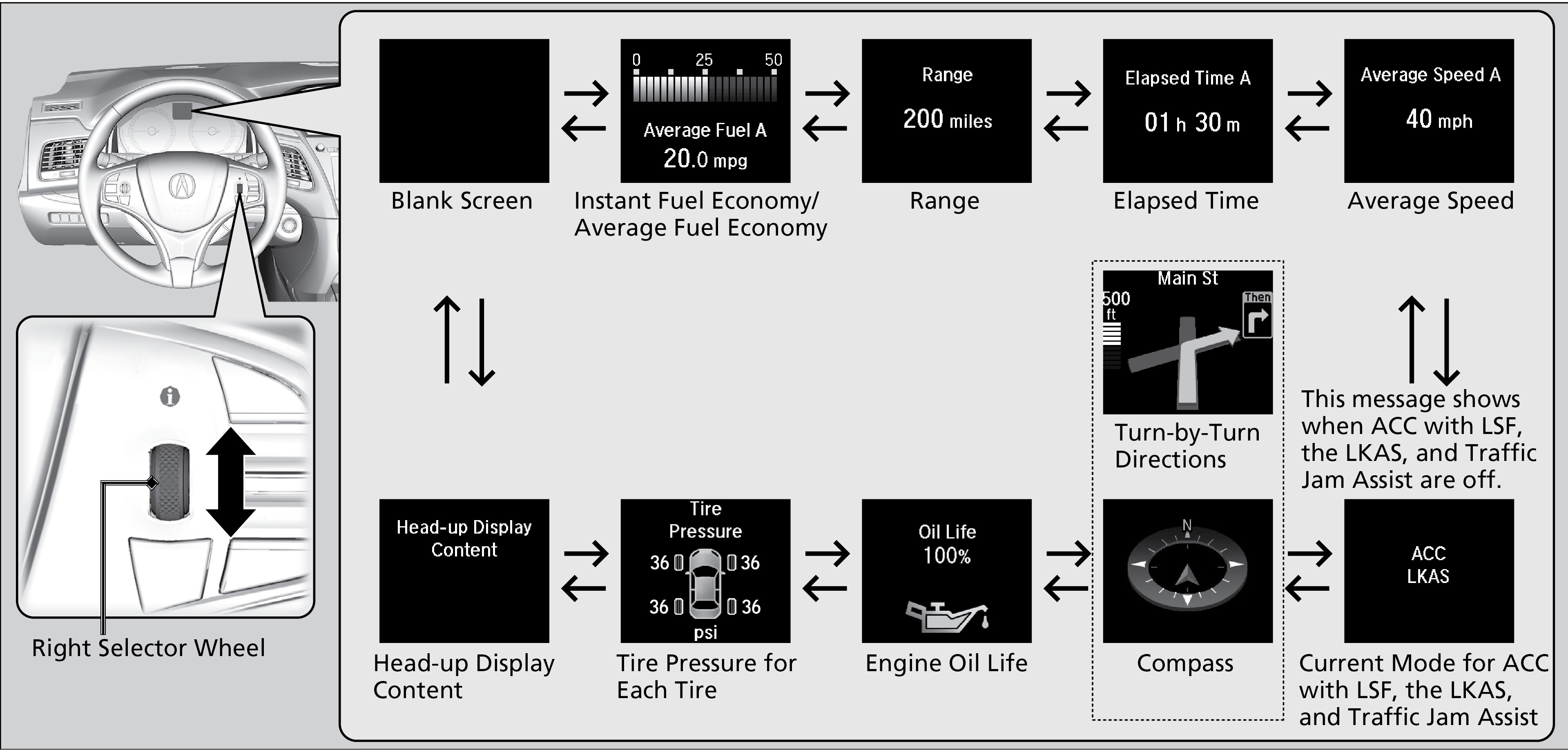 Multi-Information Display